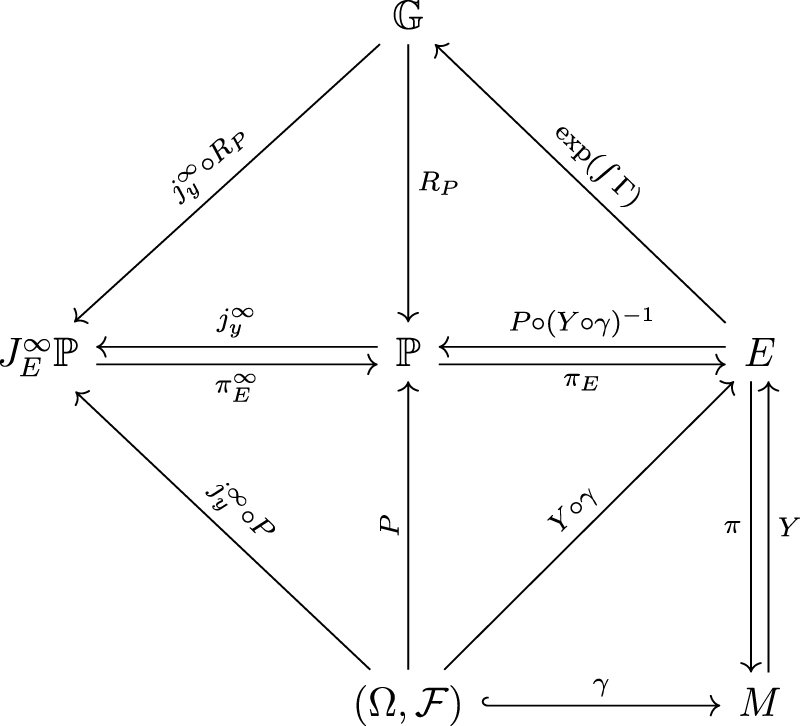 Kinetic equation for stochastic vector bundles - IOPscience