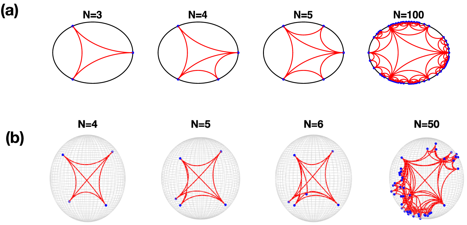 Complex quantum networks: a topical review - IOPscience