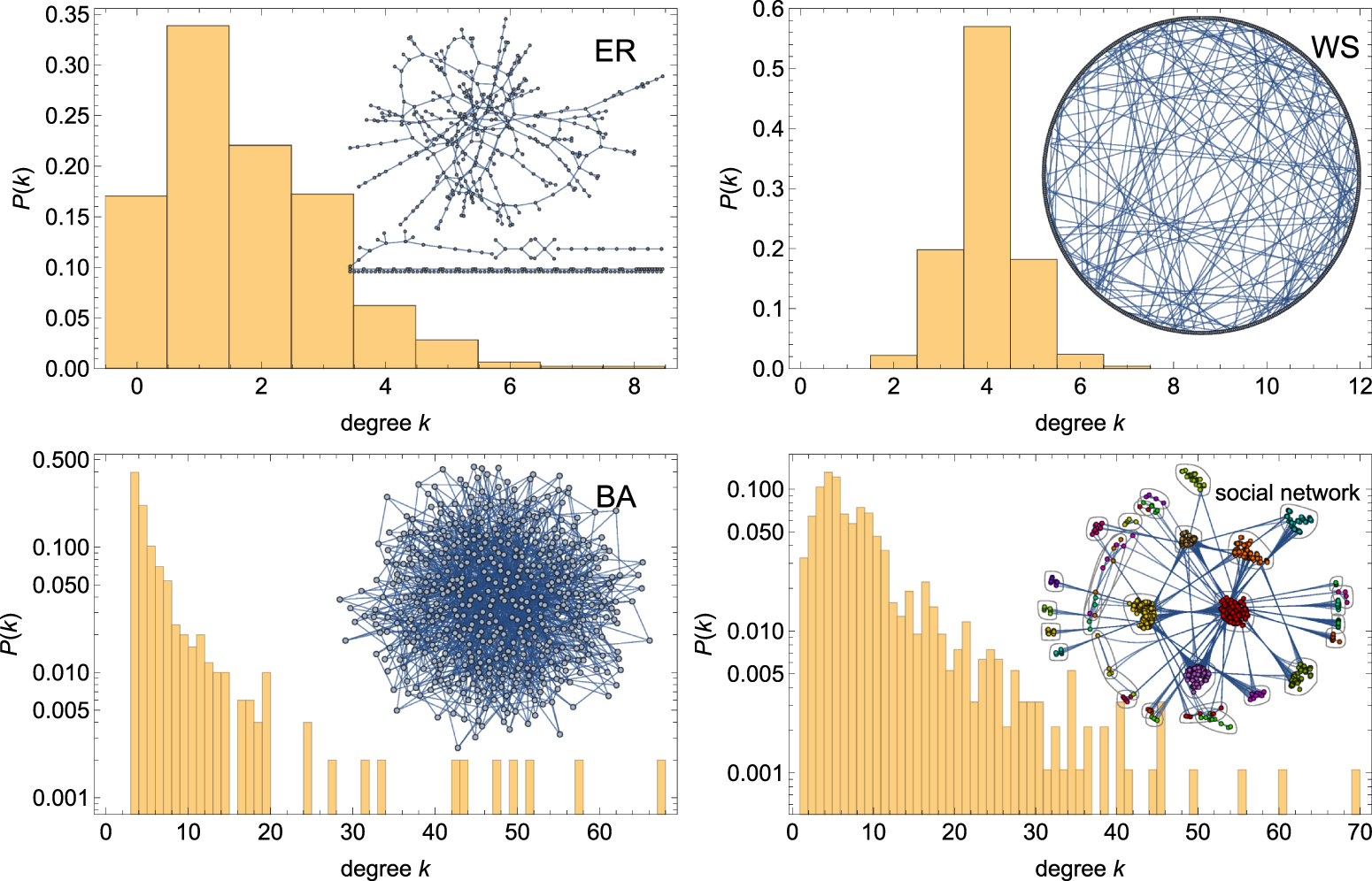 Complex quantum networks: a topical review - IOPscience