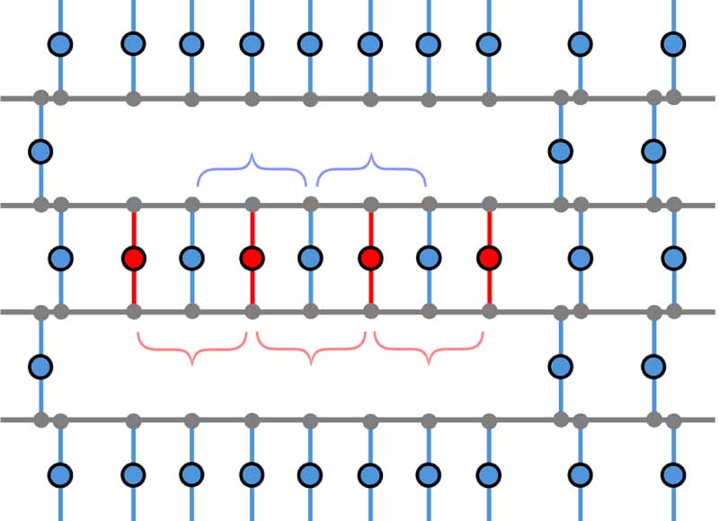 Enhanced repetition codes for the cross-platform comparison of progress ...
