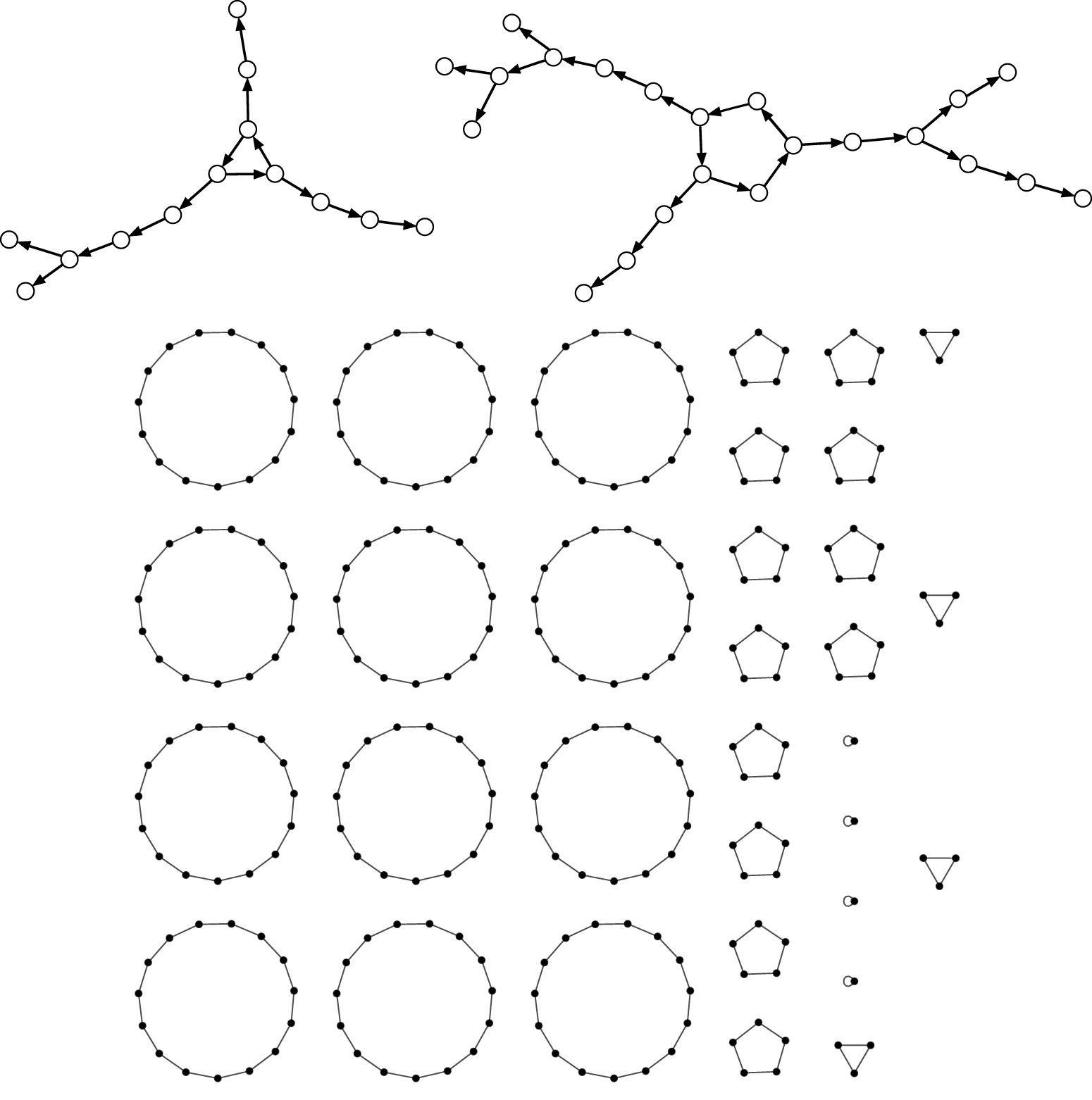 Insights from number theory into the critical Kauffman model with ...