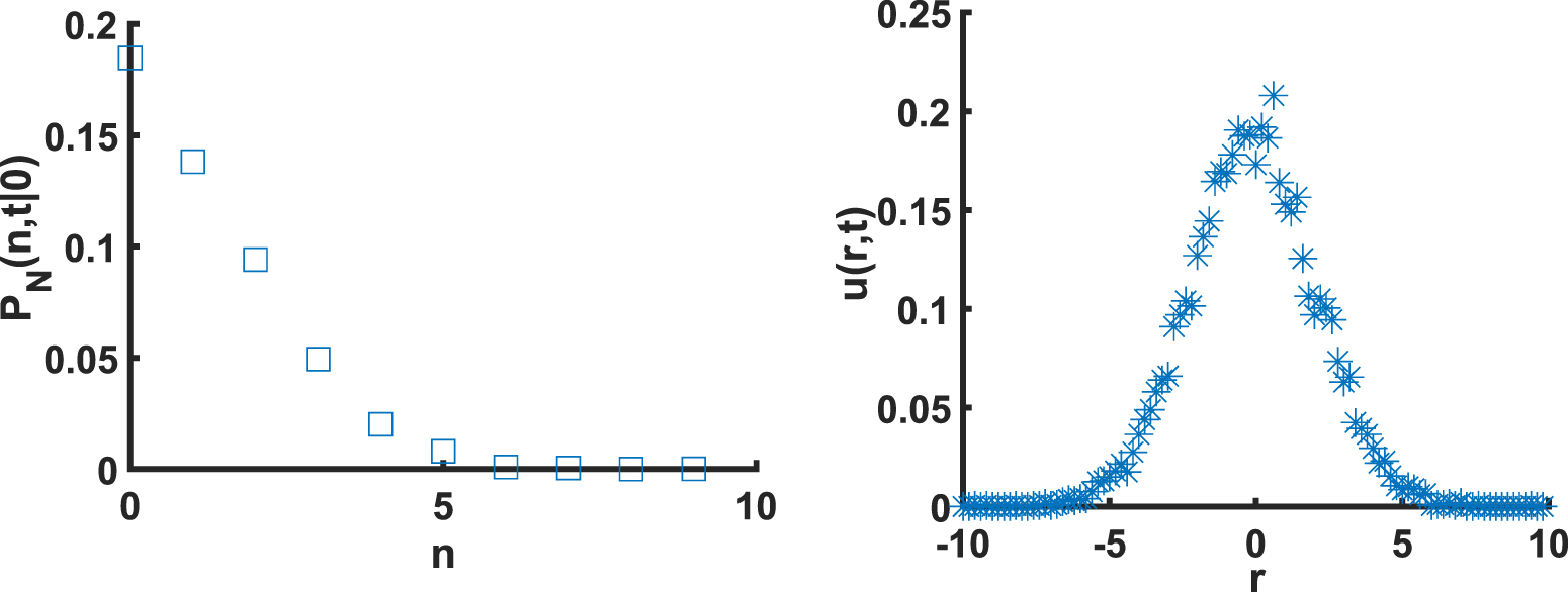Feynman–Kac equation for Brownian non-Gaussian polymer diffusion - IOPscience