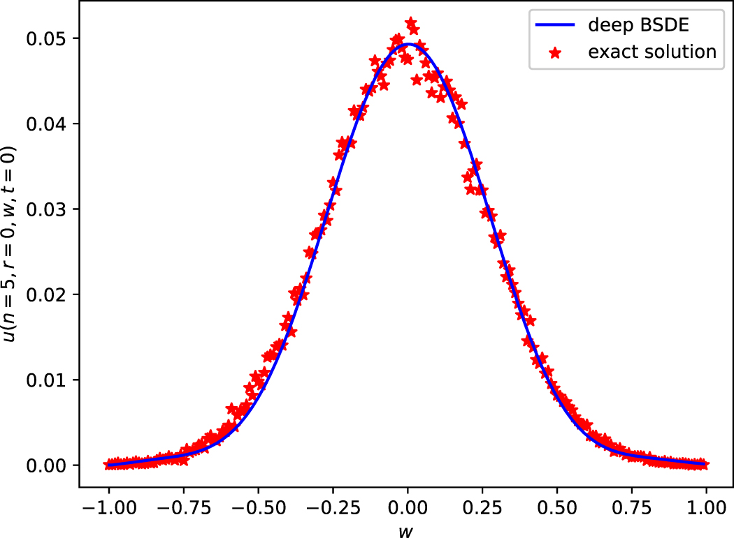 Feynman–Kac equation for Brownian non-Gaussian polymer diffusion - IOPscience