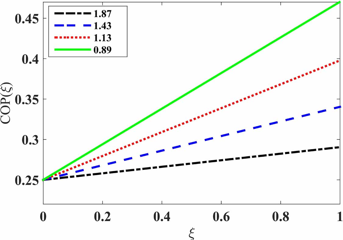 Refrigeration by modified Otto cycles and modified swaps through ...