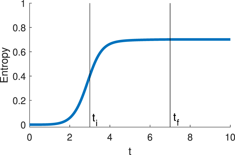 Embedding of a non-Hermitian Hamiltonian to emulate the von Neumann ...