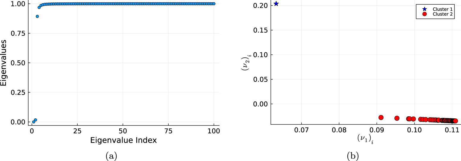 Topological analysis of the complex SSH model using the quantum ...