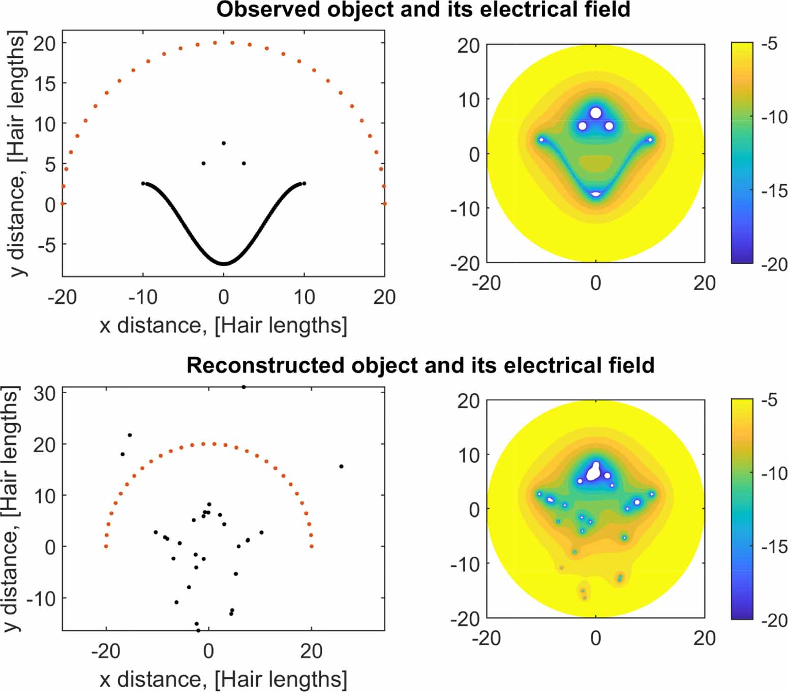 Sensing electrical environments: mechanical object reconstruction via ...