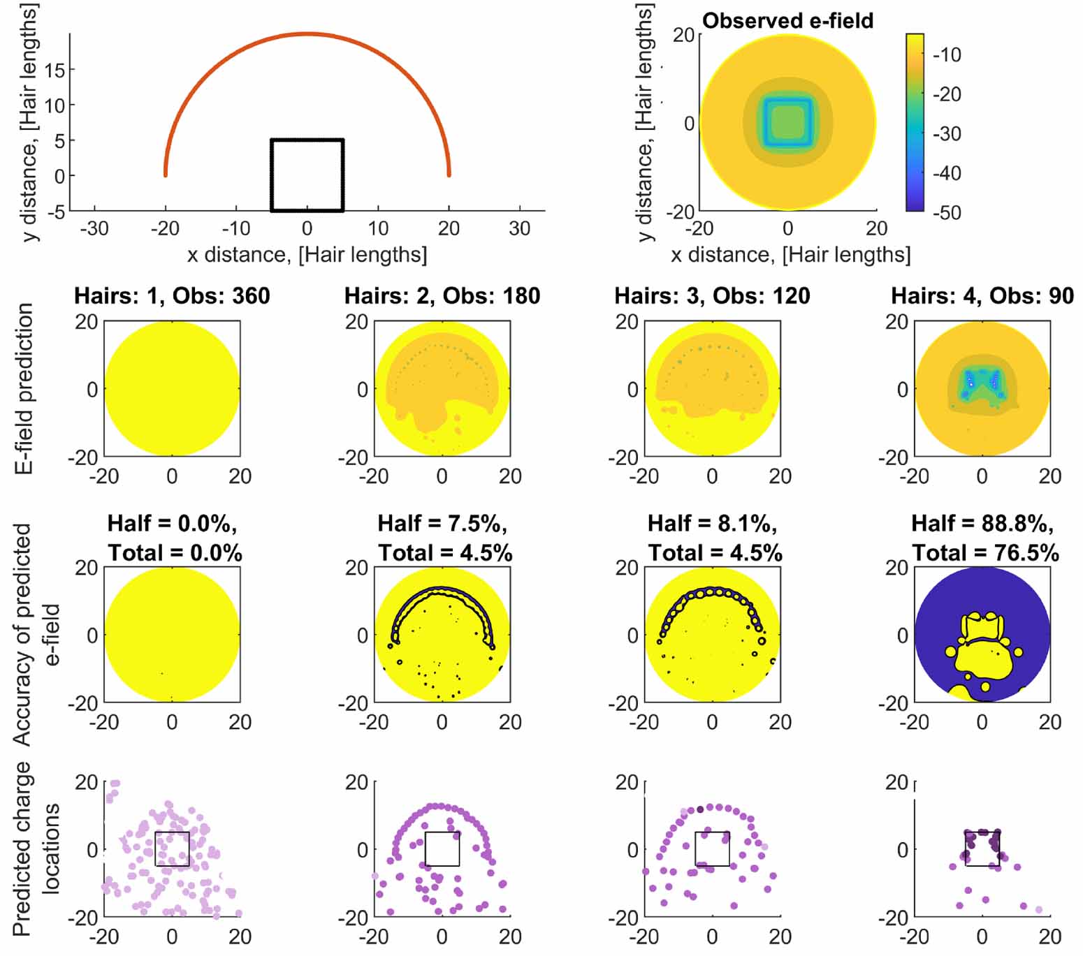 Sensing electrical environments: mechanical object reconstruction via ...