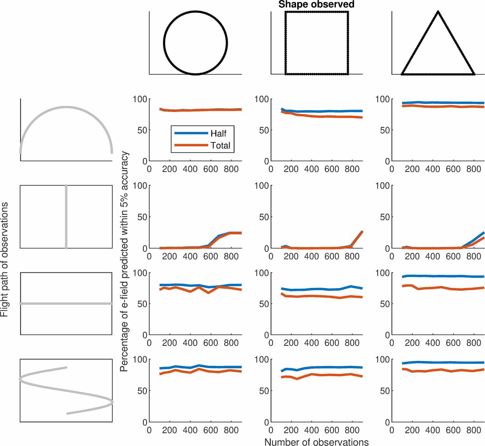 Sensing electrical environments: mechanical object reconstruction via ...