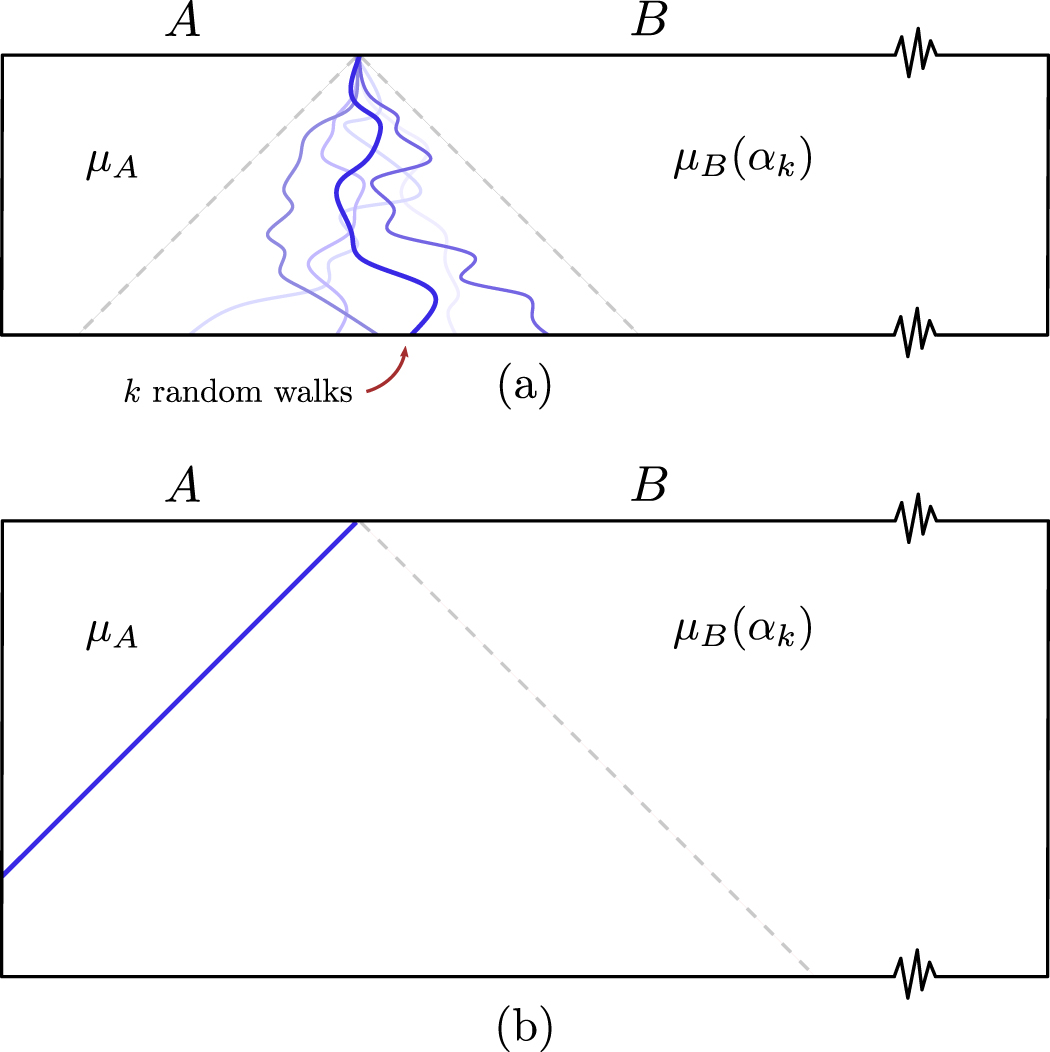 Projected state ensemble of a generic model of many-body quantum chaos ...