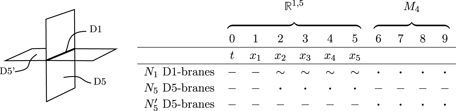 Exact approaches on the string worldsheet - IOPscience