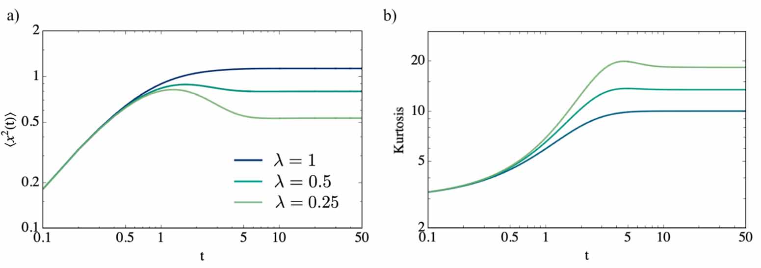 Partial stochastic resetting with refractory periods - IOPscience