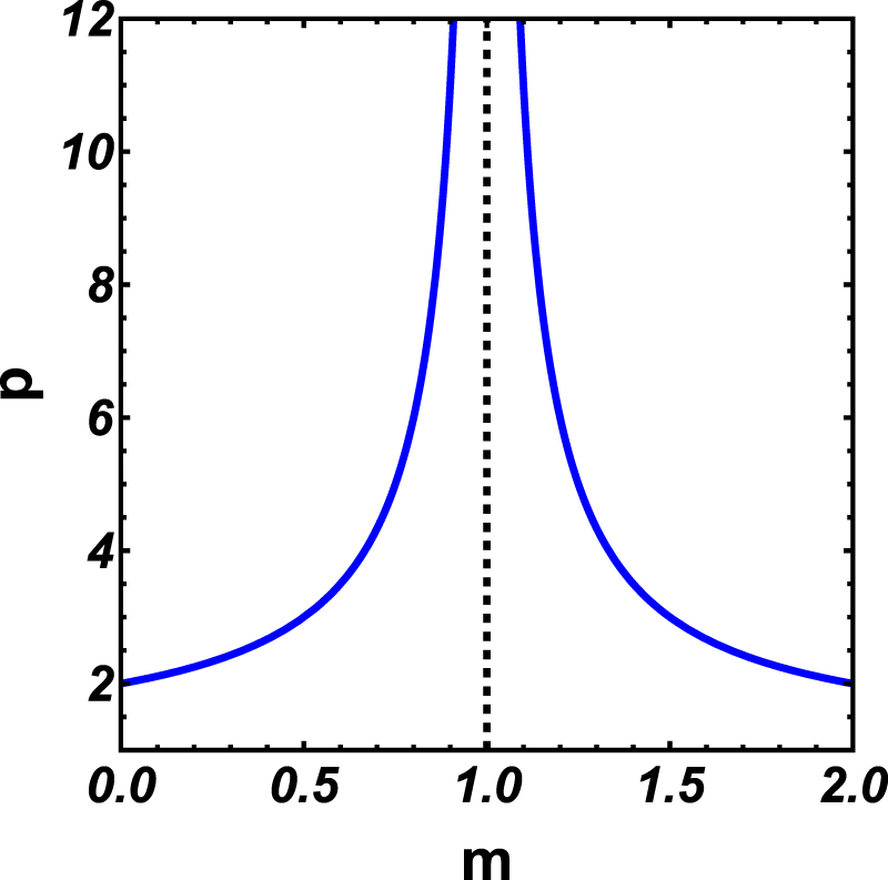 Large deviations and phase transitions in spectral linear statistics of ...
