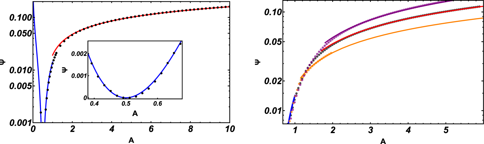 Large deviations and phase transitions in spectral linear statistics of ...