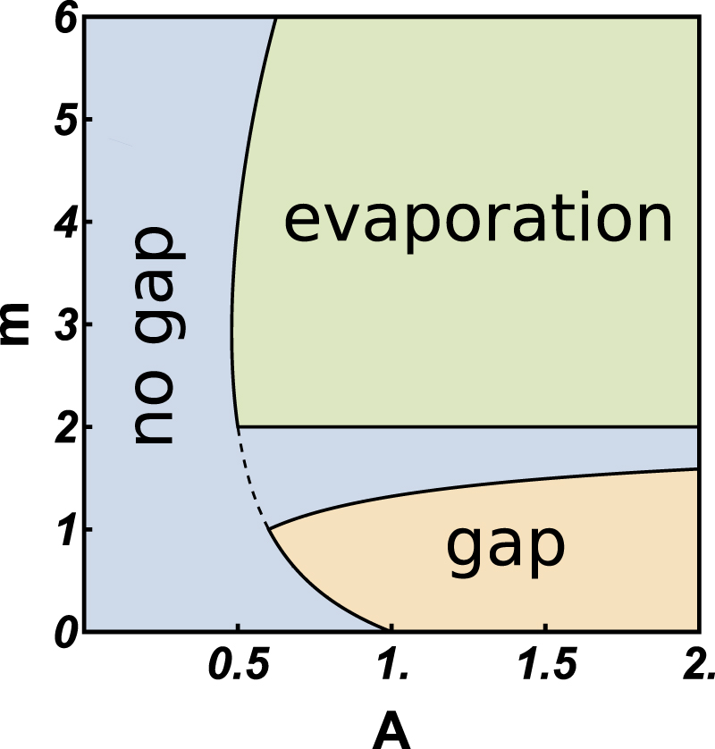 Large deviations and phase transitions in spectral linear statistics of ...