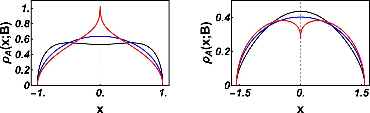 Large deviations and phase transitions in spectral linear statistics of ...