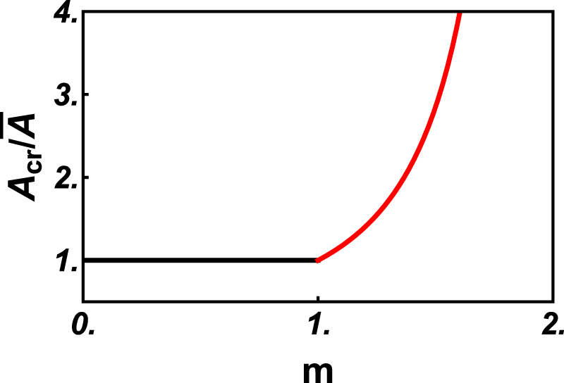 Large deviations and phase transitions in spectral linear statistics of ...