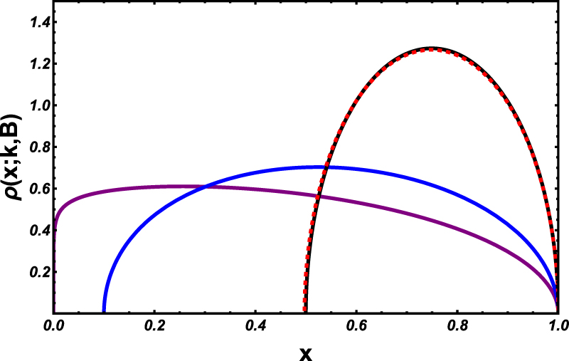 Large deviations and phase transitions in spectral linear statistics of ...