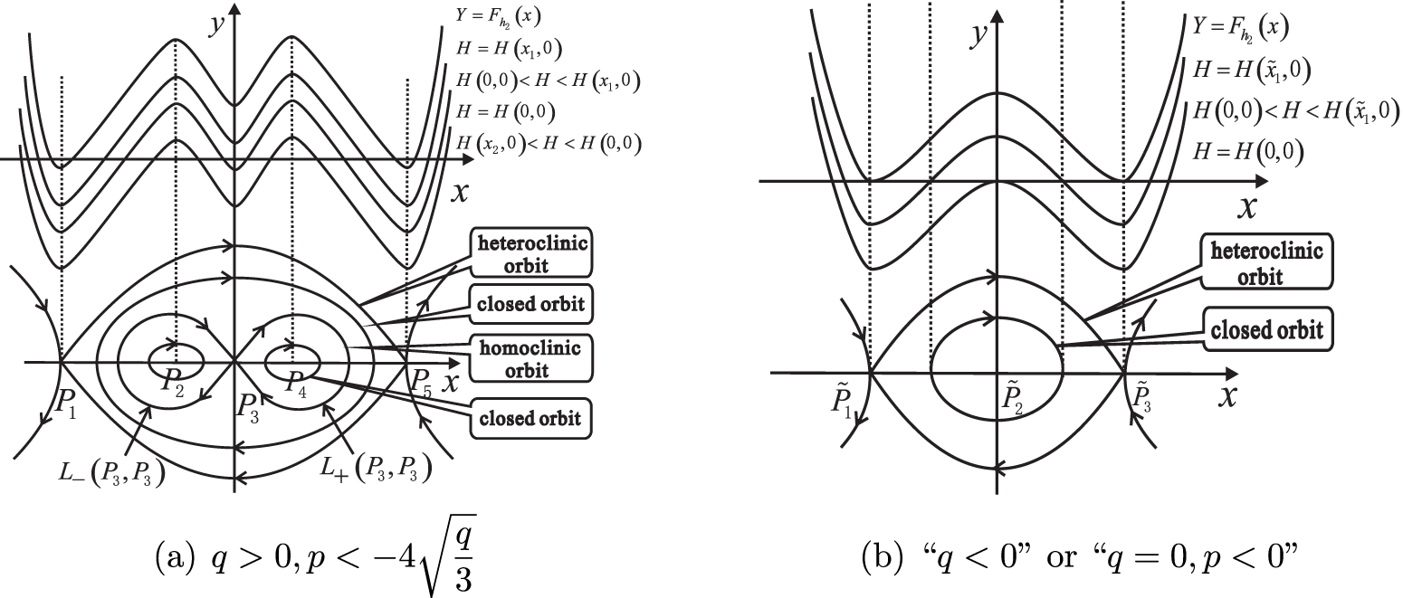 Exact periodic wave solutions of the cubic-quintic Zakharov equation and their evolution with ...