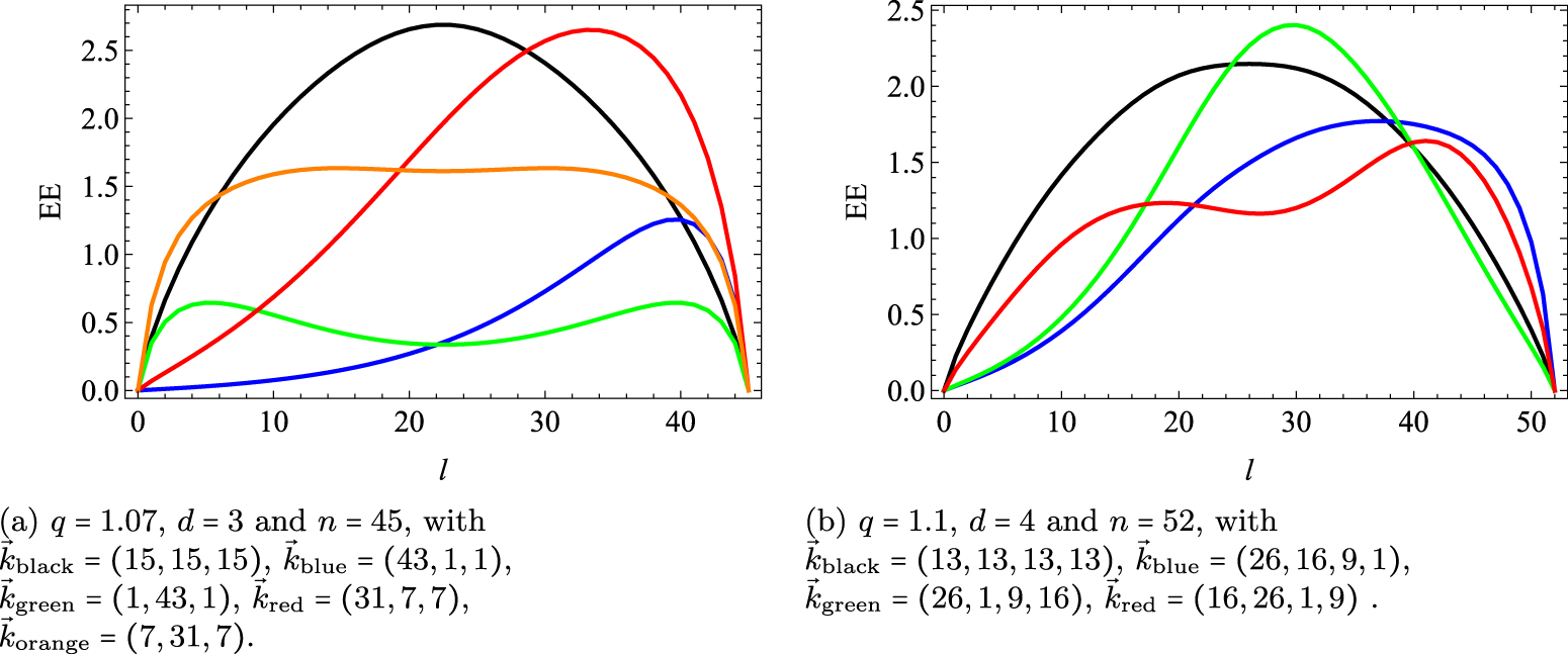 q-analog qudit Dicke states - IOPscience