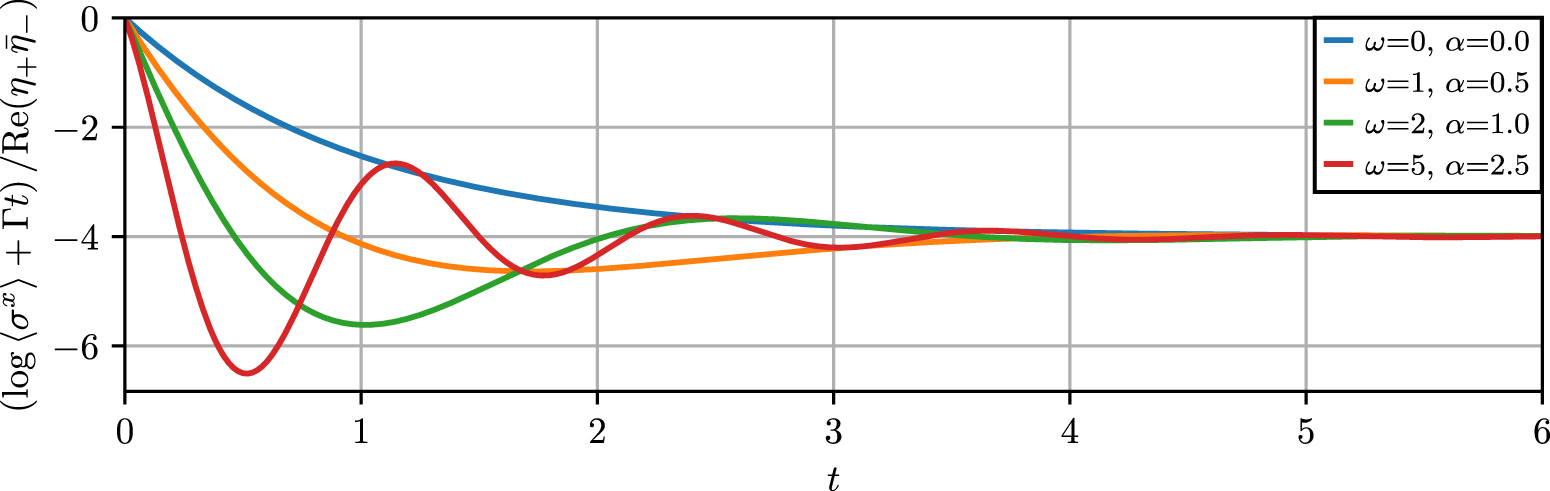 Extending third quantization with commuting observables: a dissipative spin-boson model - IOPscience