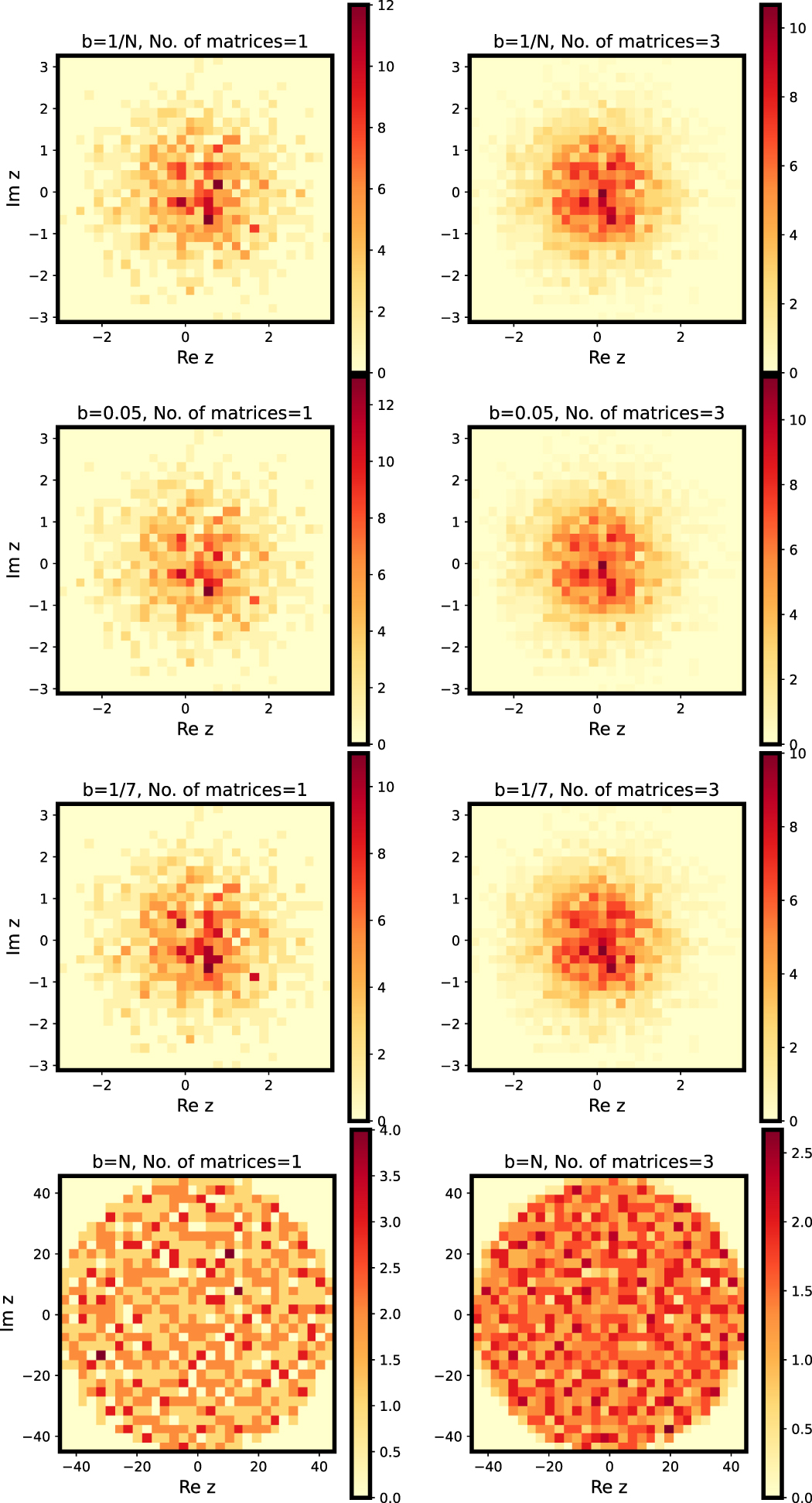 Average spectral density of multiparametric Gaussian ensembles of ...