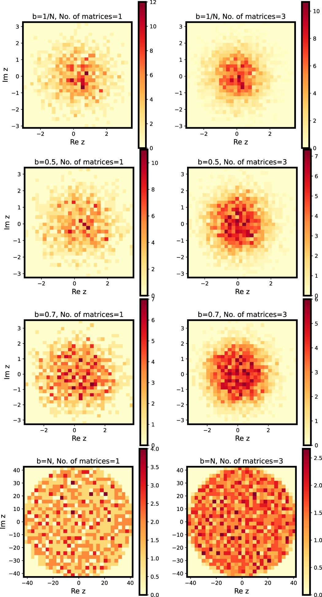Average spectral density of multiparametric Gaussian ensembles of ...