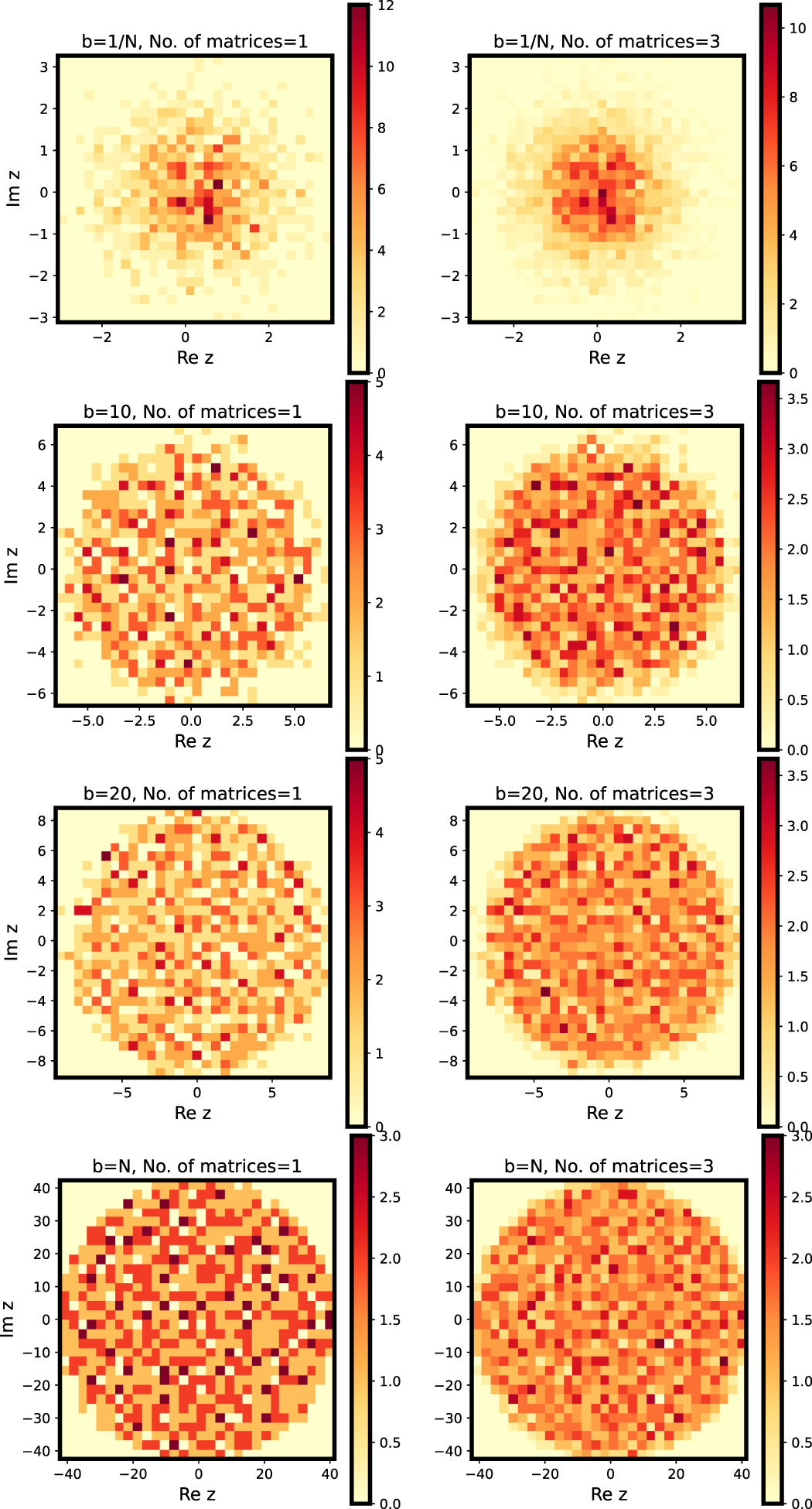 Average spectral density of multiparametric Gaussian ensembles of ...