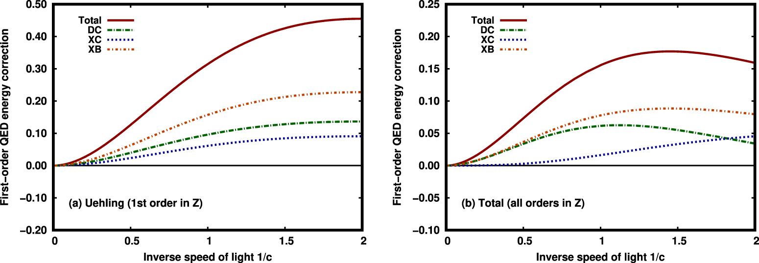 Vacuum polarization in a one-dimensional effective quantum ...