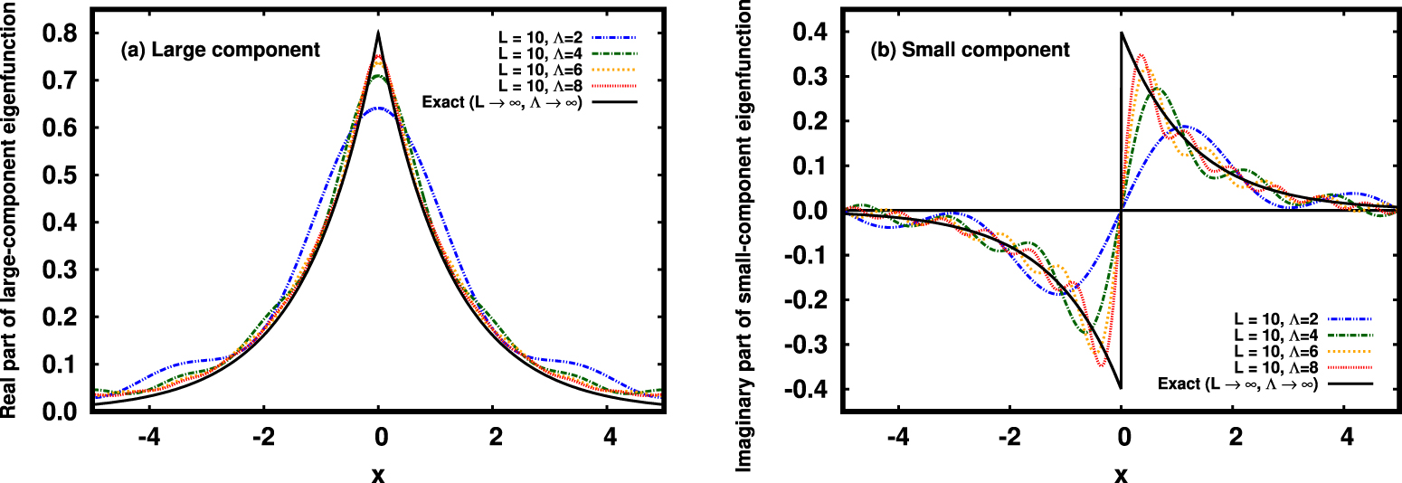 Vacuum polarization in a one-dimensional effective quantum ...