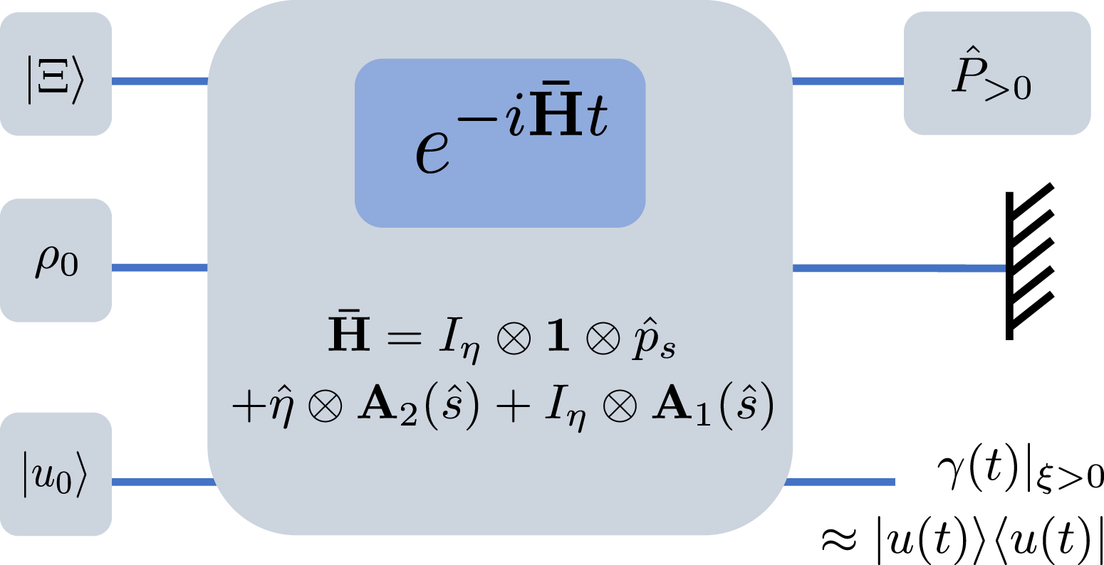 Quantum simulation for time-dependent Hamiltonians—with applications to ...