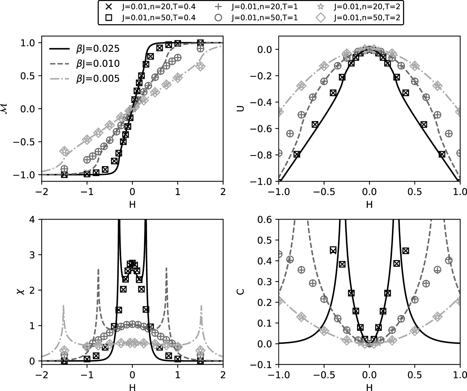 Approximate thermodynamics of the two-dimensional Ising model in an ...