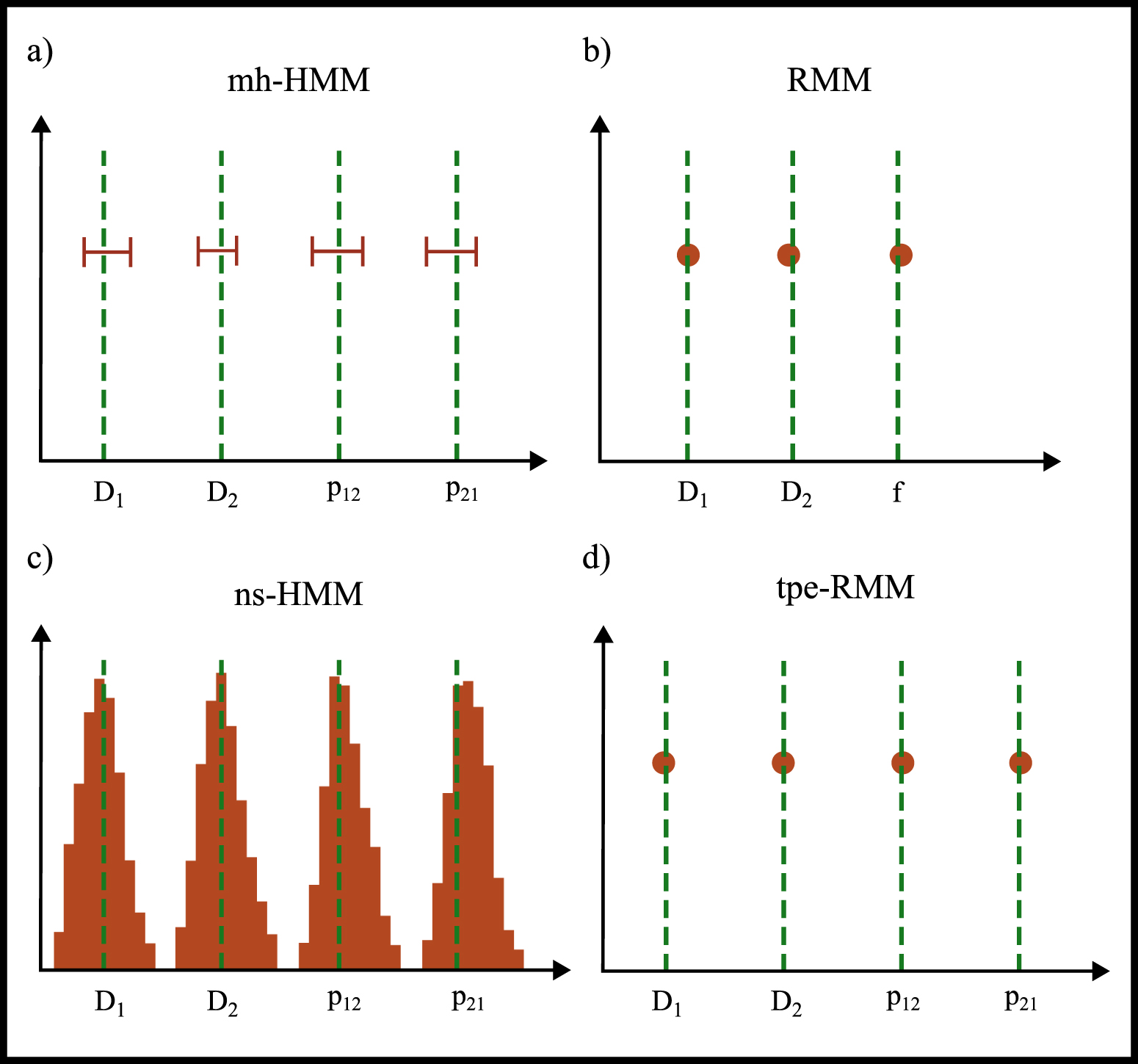Bayesian and frequentist analyses of two-state single-molecule ...