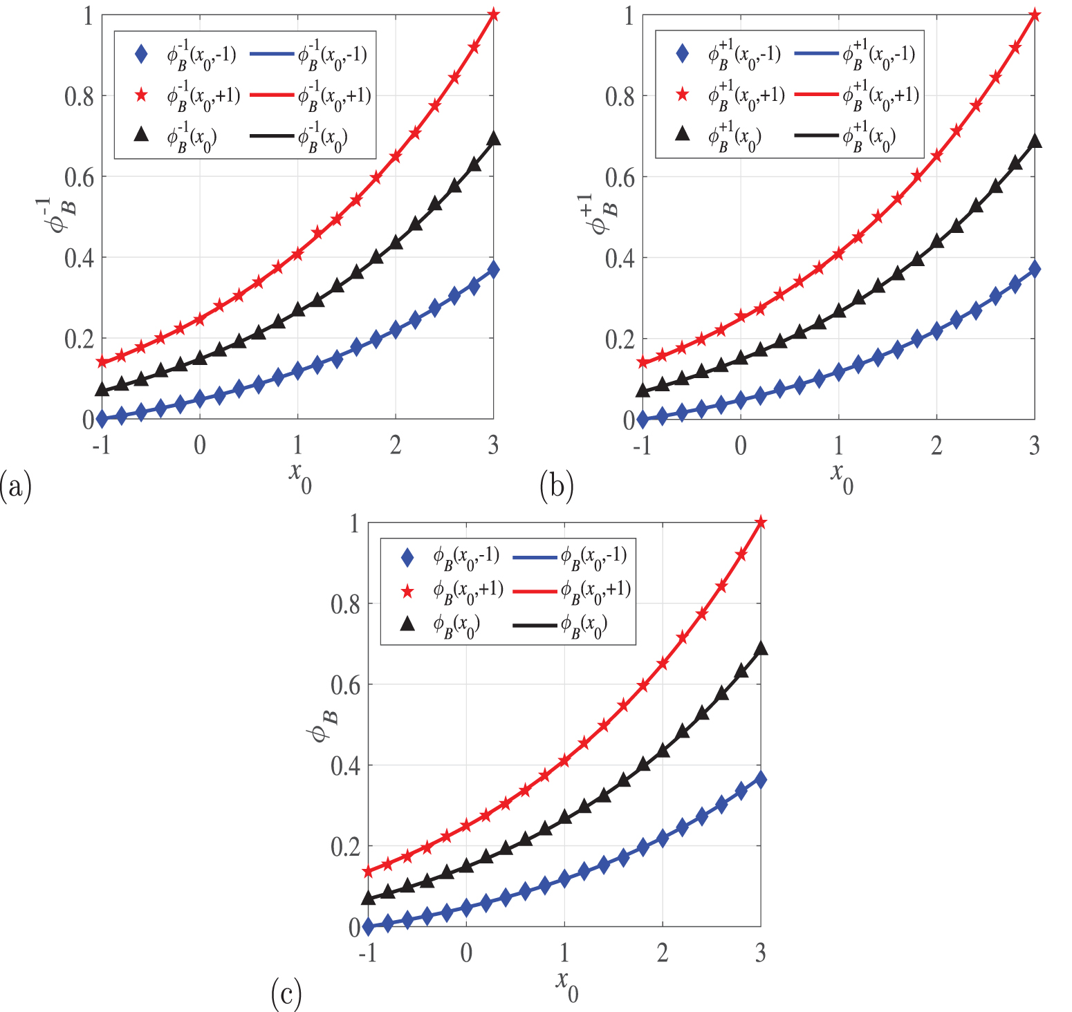 Transition path properties of a run and tumble particle subjected to an ...