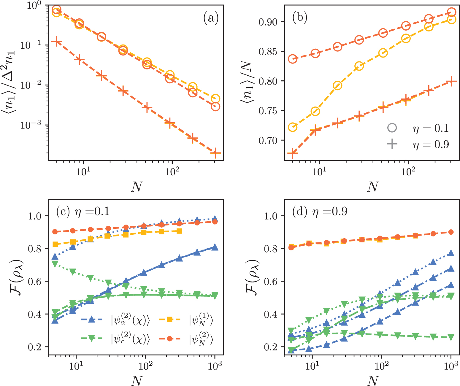 Simultaneous optical phase and loss estimation revisited: measurement ...
