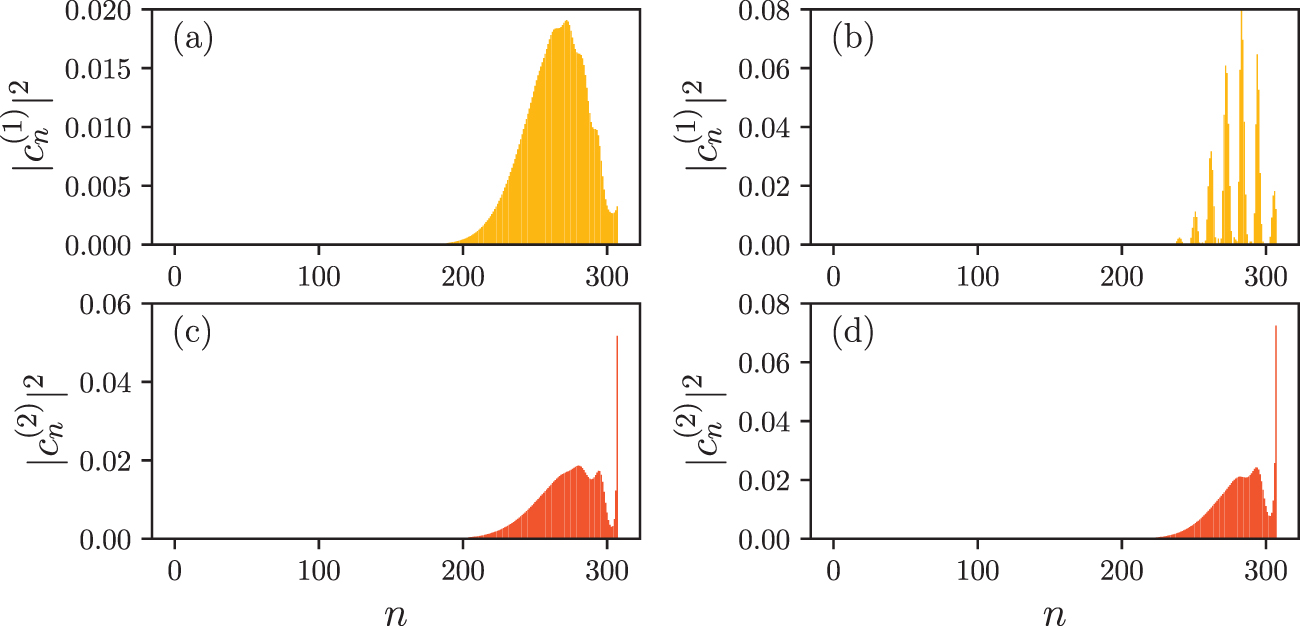 Simultaneous optical phase and loss estimation revisited: measurement ...