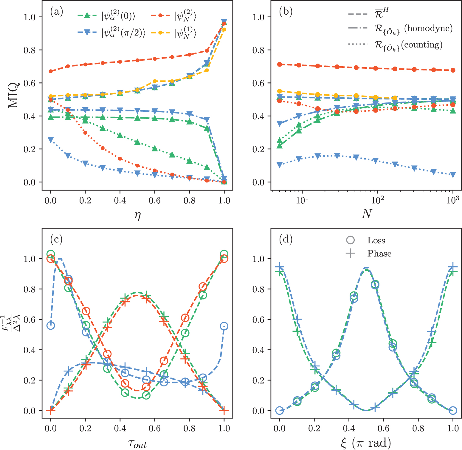 Simultaneous optical phase and loss estimation revisited: measurement ...