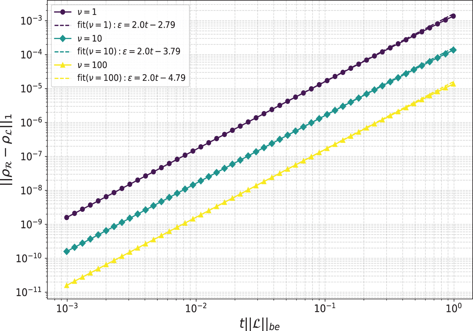 Quantum simulation of Lindbladian dynamics via repeated interactions ...