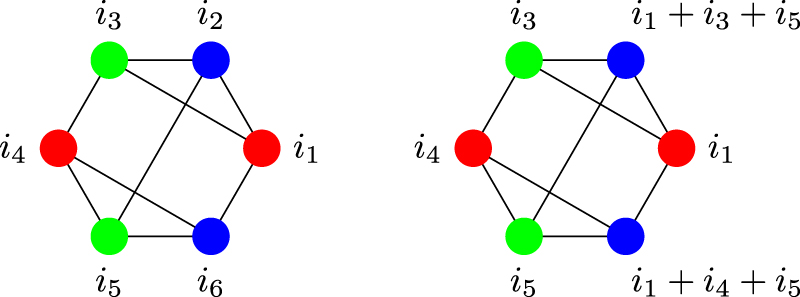 χ-colorable graph states: closed-form expressions and quantum ...