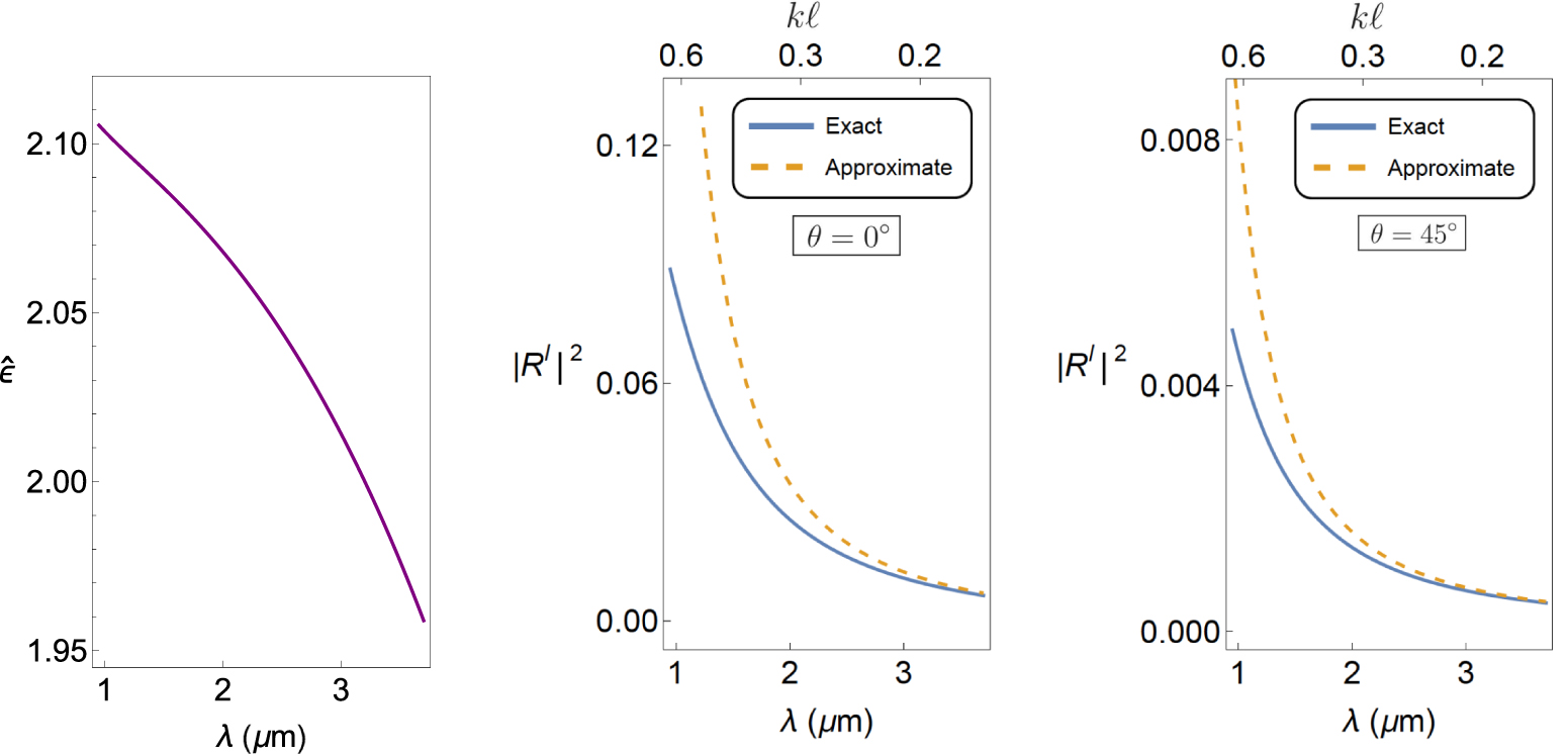 Low-frequency scattering of TE and TM waves by an inhomogeneous medium ...