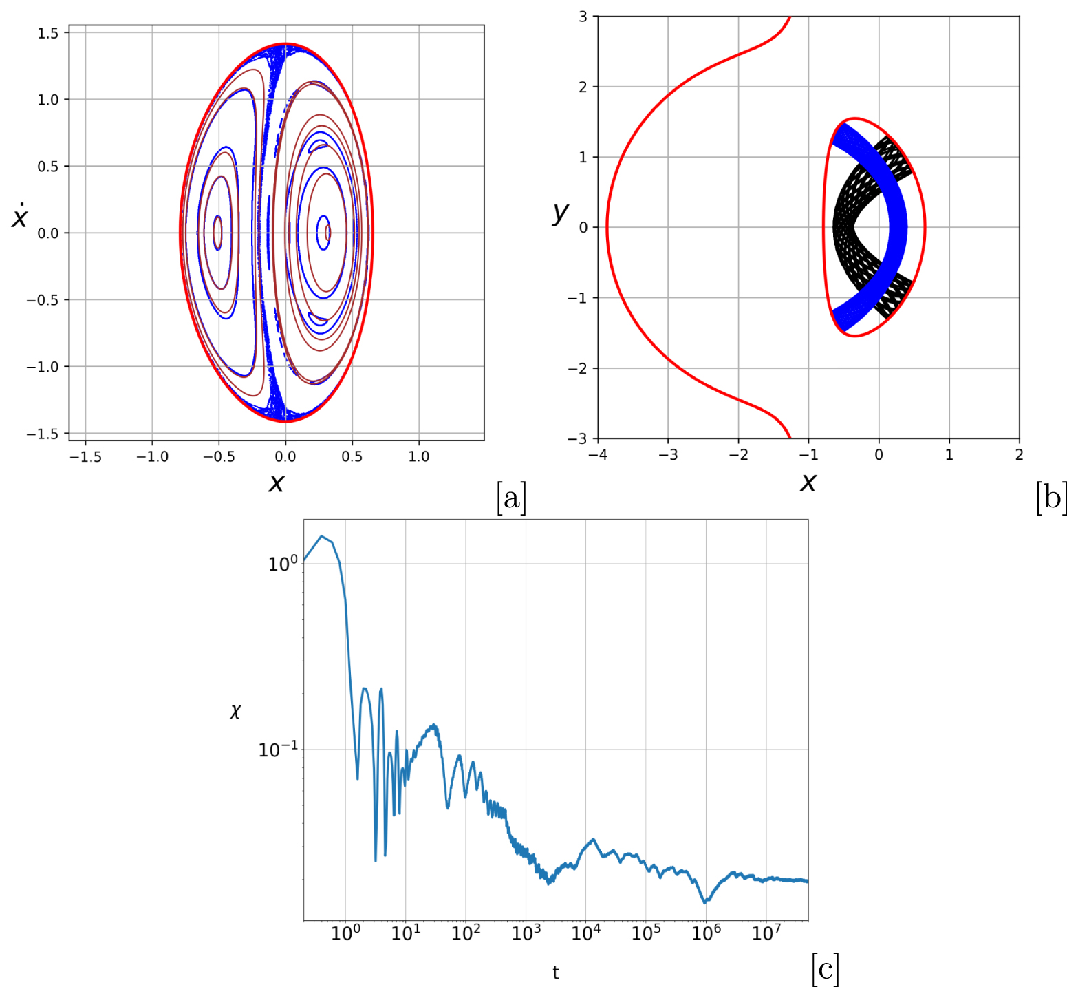 Limits of the formal integrals of motion - IOPscience