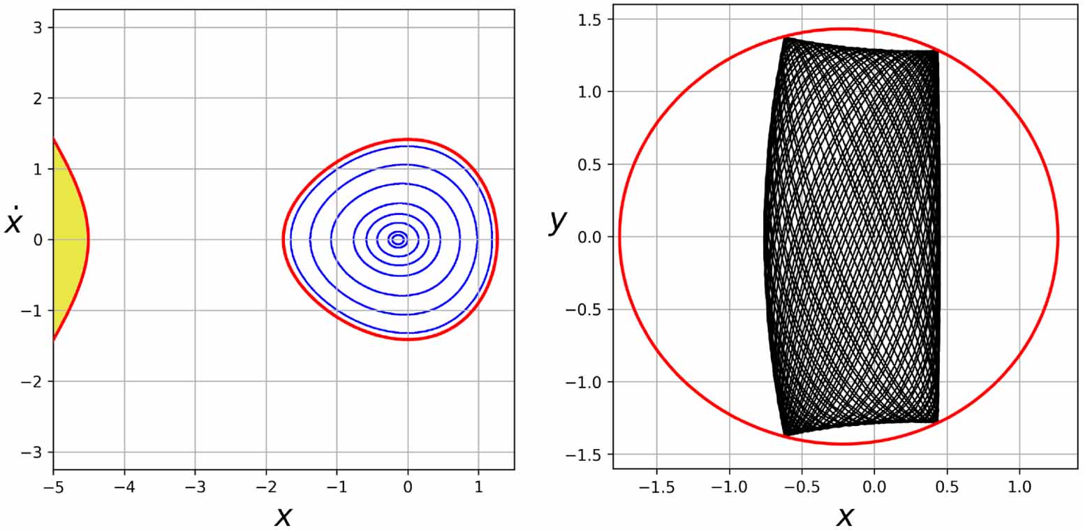 Limits of the formal integrals of motion - IOPscience
