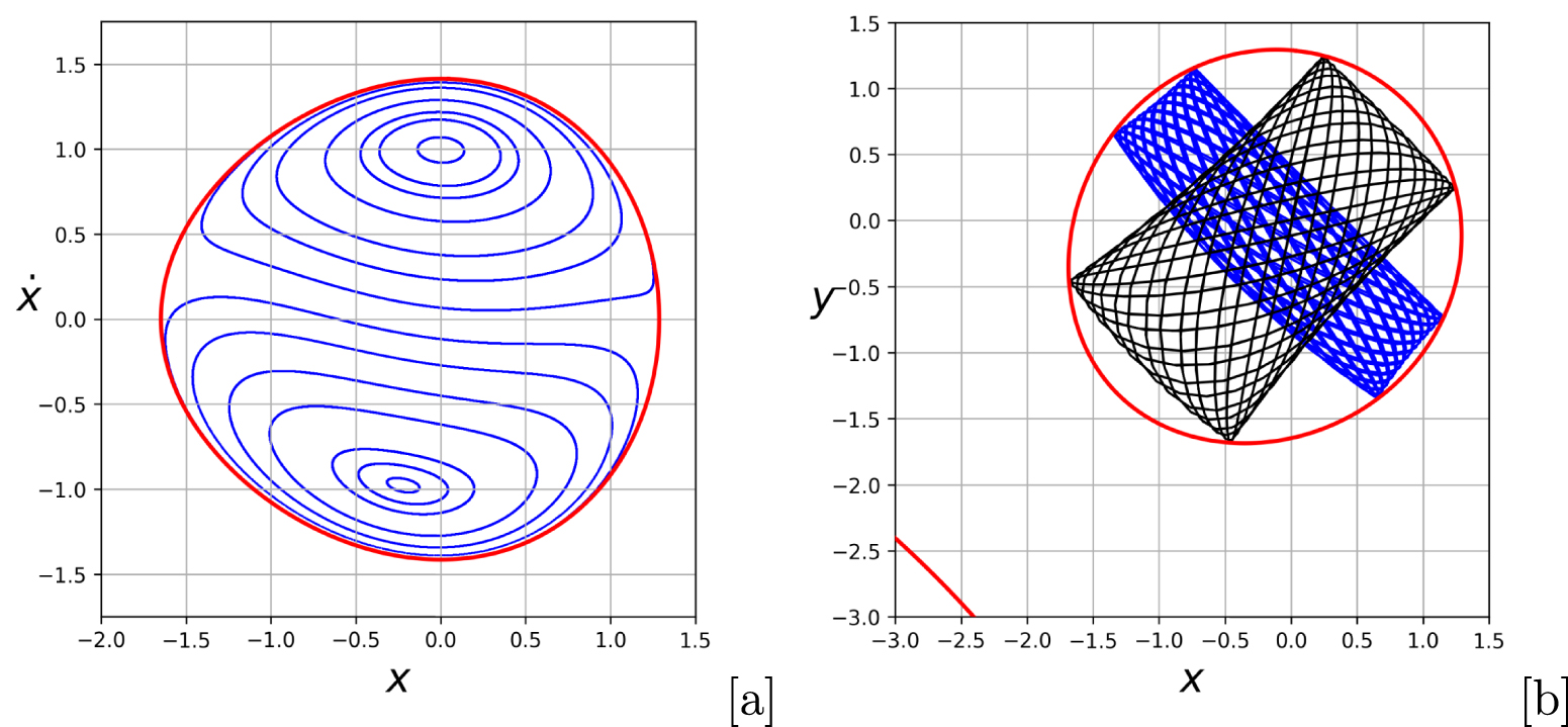 Limits of the formal integrals of motion - IOPscience