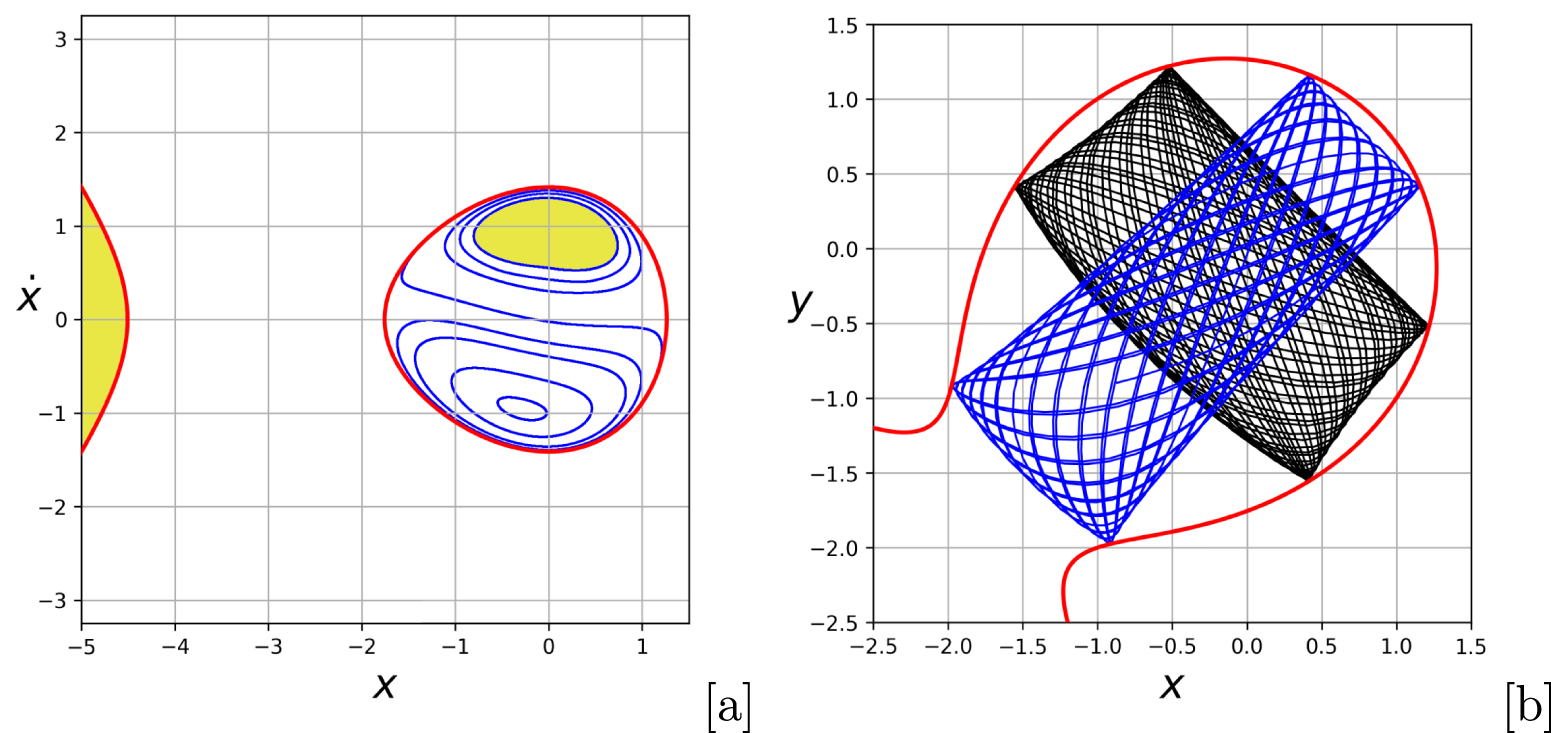 Limits of the formal integrals of motion - IOPscience