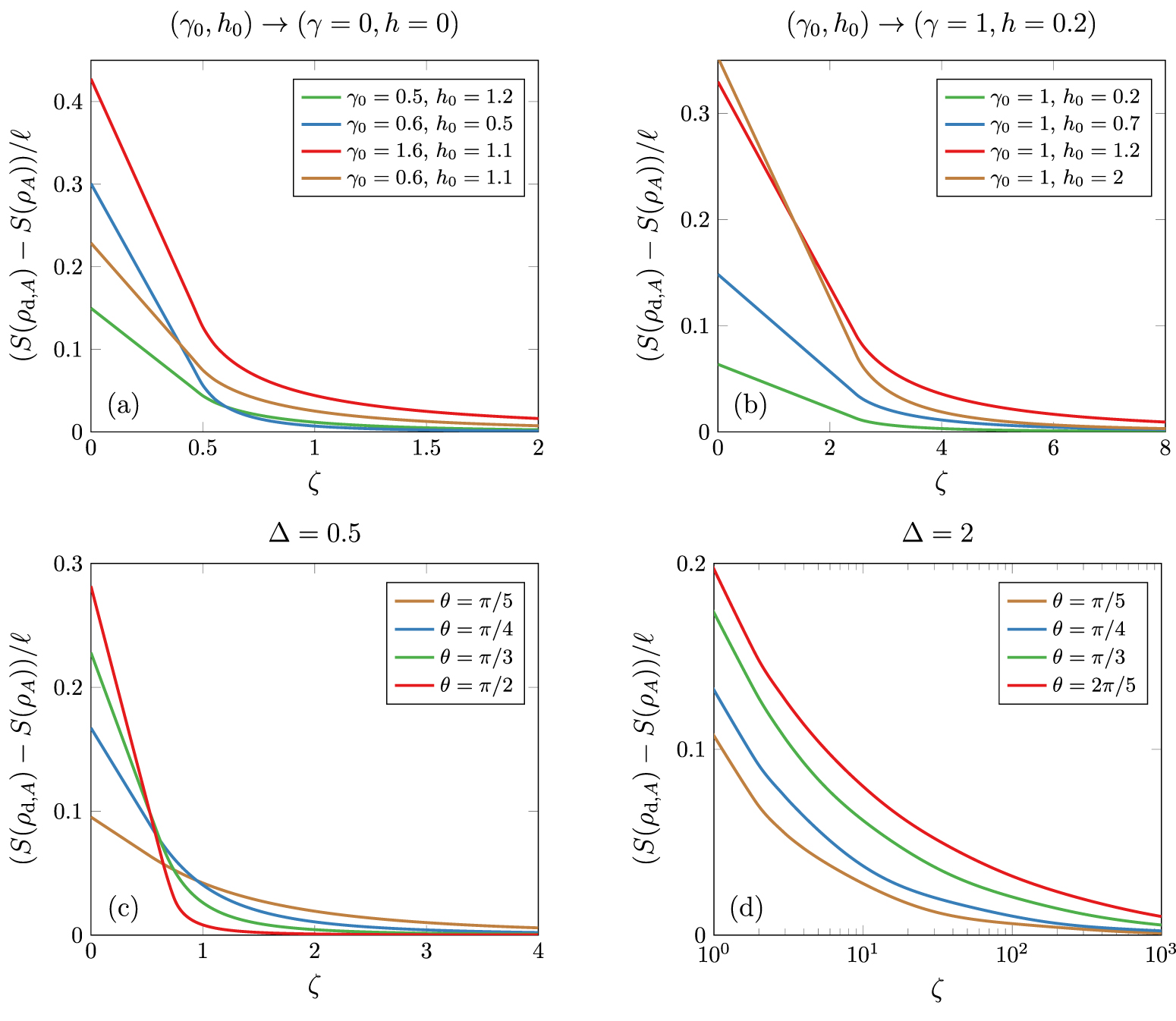 A simpler probe of the quantum Mpemba effect in closed systems - IOPscience