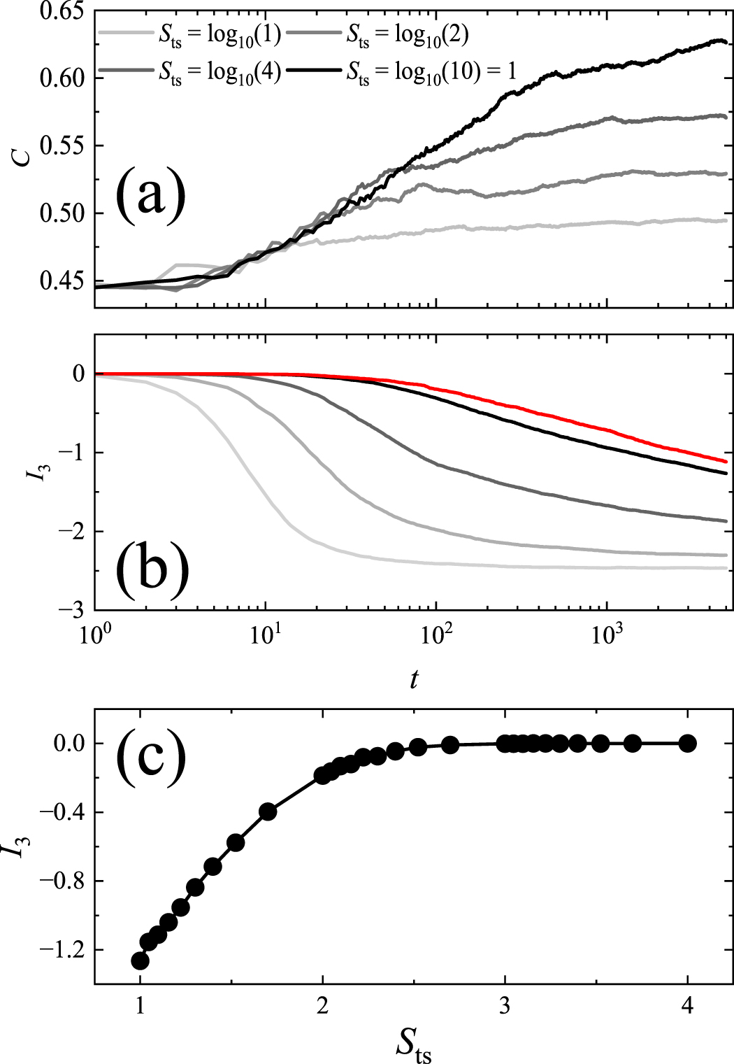 Quantum cellular automata for word statistics facilitated by quantum ...