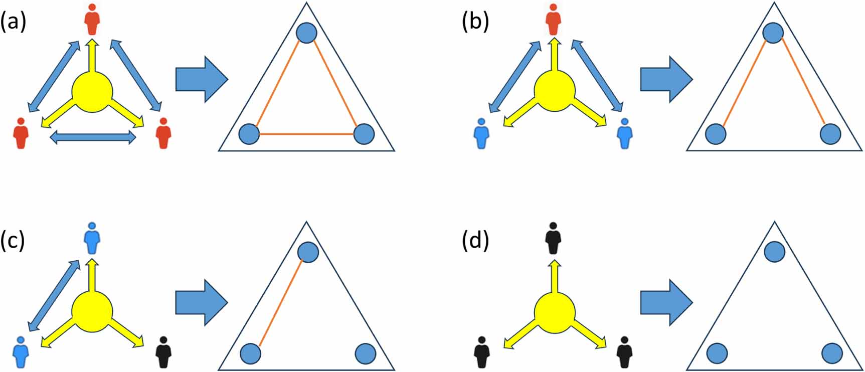 Interplay between high-order structures and contagion dynamics - IOPscience