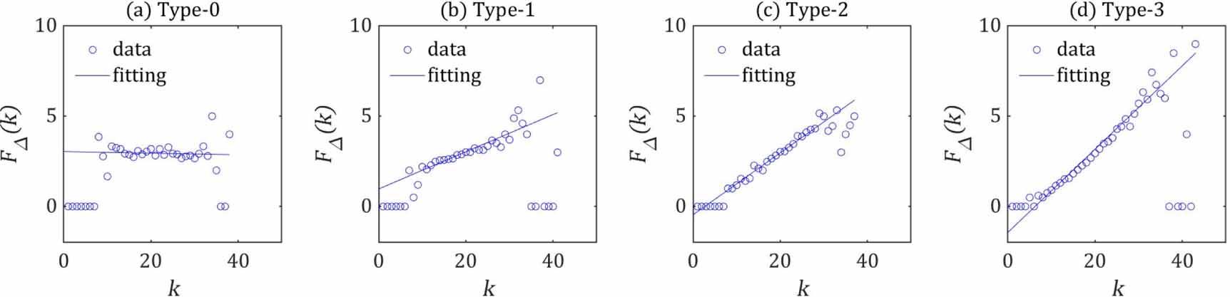 Interplay between high-order structures and contagion dynamics - IOPscience