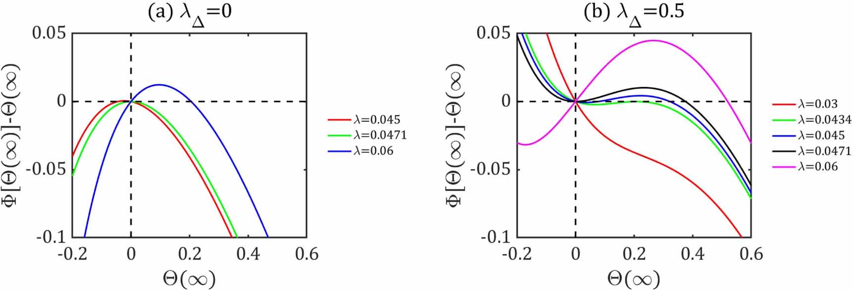 Interplay between high-order structures and contagion dynamics - IOPscience