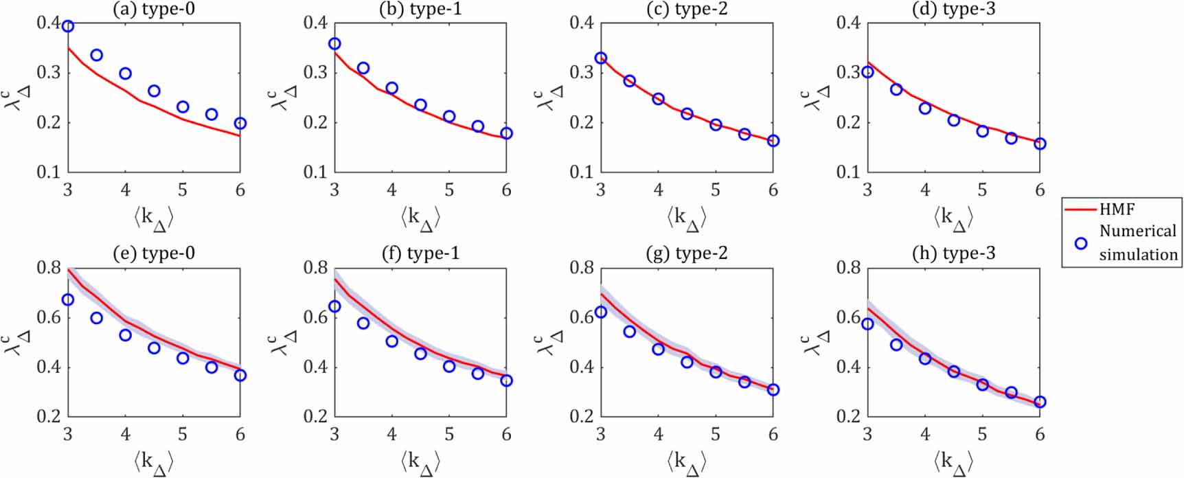 Interplay between high-order structures and contagion dynamics - IOPscience
